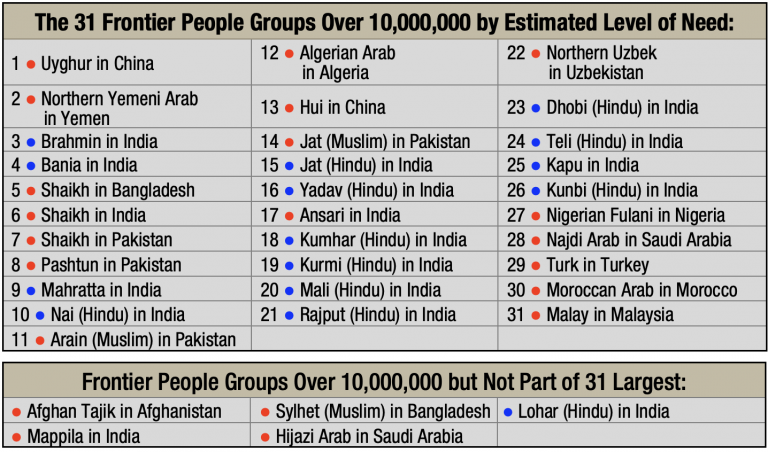 Bless Frontier Peoples + | The 31 Largest Frontier People Groups Map ...